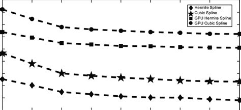 Parallelization Benchmark Test Mean Computational Time In Seconds As A