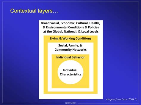 Ppt Advanced Spatial Analysis Spatial Regression Modeling Powerpoint Presentation Id4802458