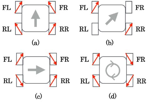 Sensors Used For This Study A Ranging Sensor And B Depth Sensor Download Scientific Diagram Sensors Used For This Study A Ranging Sensor And B Depth Sensor Download Scientific Diagram