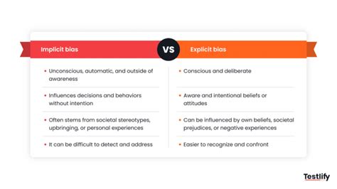 Implicit Vs Explicit Bias Difference Impact In Workplace
