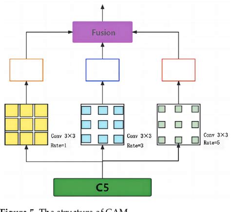 Figure 5 From An Improved Yolo Model For Traffic Signs Small Target Image Detection Semantic