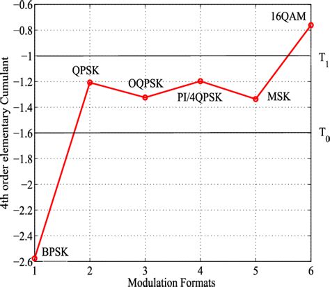 figure 1 from hierarchical hypothesis and feature based blind