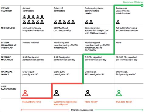 Windows 10 Automation SustainableIT