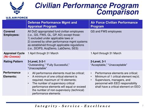 When Are Federal Performance Awards Paid 2025 Emily Hong