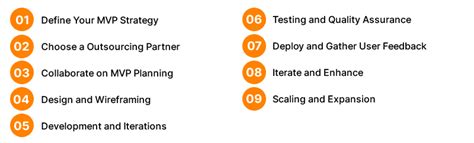 Building An MVP To Attract Investors