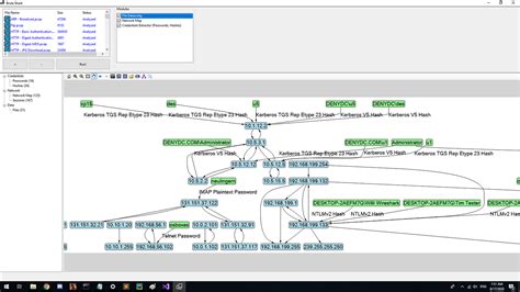 Scalable Microservice Architecture Using Rabbitmq Rpc By Oded Shimon
