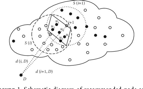 Figure 1 From Fault Tolerant Secure Routing Based On Trust Evaluation Model In Data Center