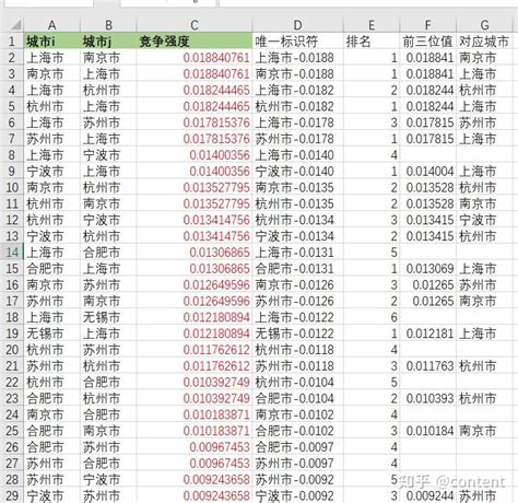 Excel：提取和筛选单元格前n位的值及其关联对象 知乎