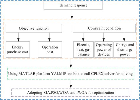 Energy Free Full Text Research On The Optimal Scheduling Model Of Energy Storage Plant Based