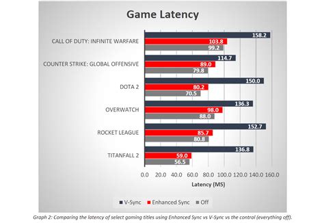 AMD Adrenalin Drivers Monitor Control Your System From A Smartphone Plus New Overlay