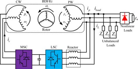 Figure 3 From Optimized Torque Ripple Suppression Method For Standalone Brushless Doubly Fed