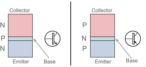 What Is A Transistor Types Uses Working Principle Open Electronics Open Electronics