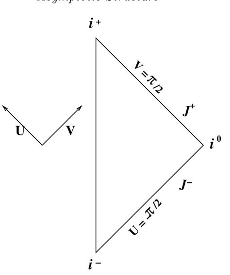 1 Conformal Diagram Of Minkowski Space Time