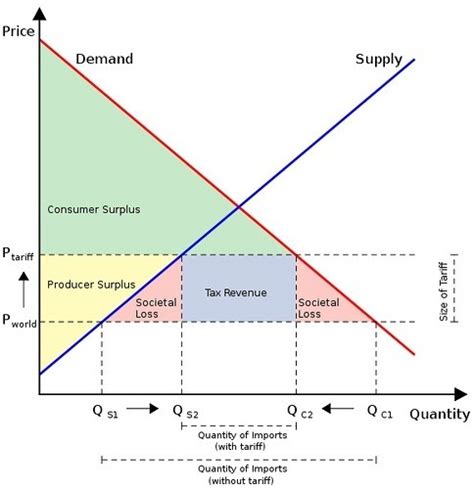 Ch AP Macro Diagram Quizlet