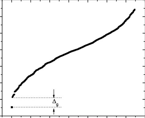 The Approximate Electron Spectral Function Calculated From Eq16 The