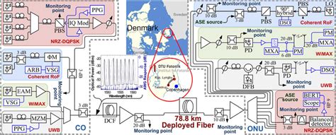 Detail Of The Experimental Setup Ppg Pulse Pattern Generator Pbs Download Scientific