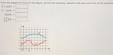 Solved From The Graphs Of F And G In The Figure We Find The Chegg Com