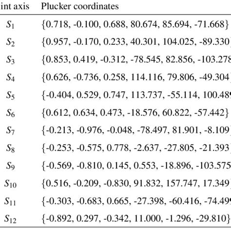 Plucker Coordinates Of The Hand Joints Download Table