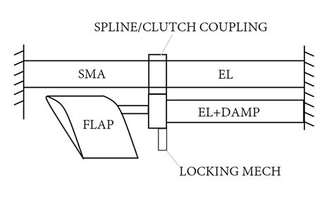 Outline Of The SMA Actuator Under Investigation Download Scientific Diagram