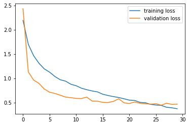 GitHub Kaledhoshme123 Use Conditional Variational Autoencoders To