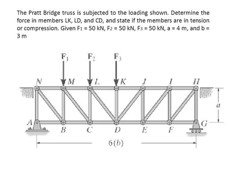 Howe Truss Forces