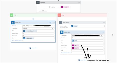 Solved How To Increment Integer Value In Sharepoint List Power Platform Community