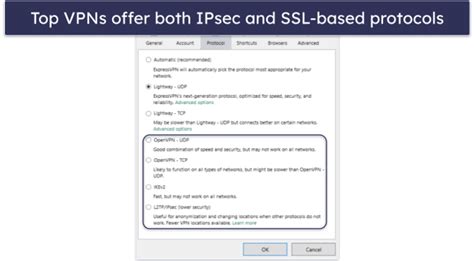 Ipsec Vs Ssl Which Is Best To Secure Your Network In 2025
