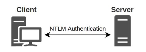Pass The Hash Hackndo