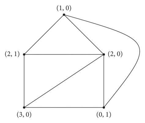 Planar Embedding Of Γgℤ4×ℤ2≅Γgℤ2xx2×ℤ2 Download Scientific Diagram