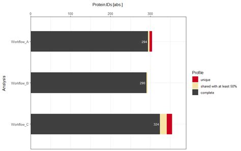 Output Explanations • Mpwr