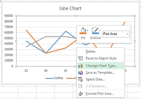 Charts Why Is Excel Not Sorting The X Axis Super User