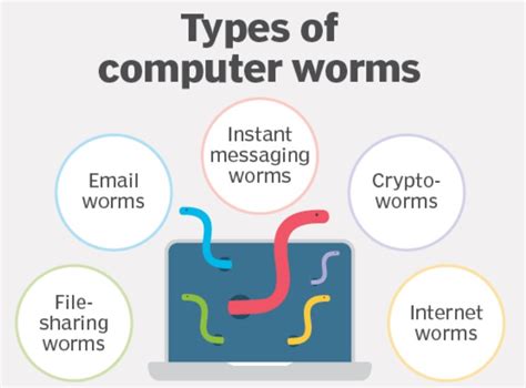 10 common types of malware your business should guard