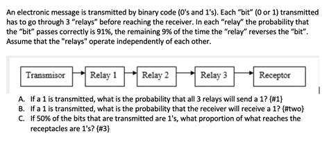 Solved An Electronic Message Is Transmitted By Binary Code