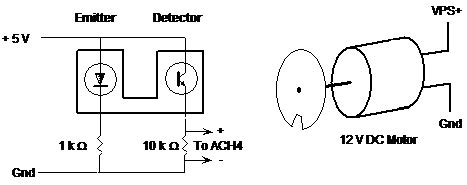 DC Motor Controller Using A Tachometer NI Community