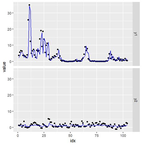 R Supply A Different Transform Parameter For Each Target Time Series Stack Overflow