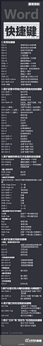 Word的常用快捷键大全 生活 Word的常用快捷键大全 生活