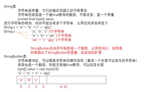 stringbuilder类 阿里云开发者社区