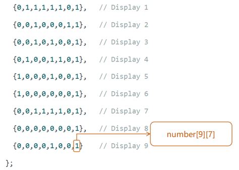 Arduino Tutorial 15 Infrared Controlled Led Matrix Dfrobot Maker Community