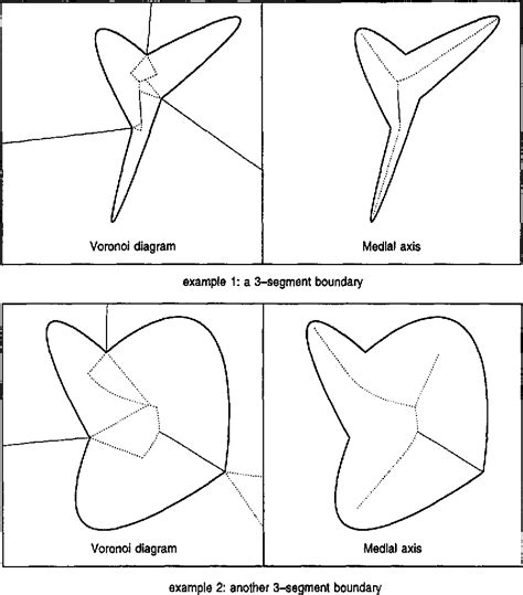 Figure 2 From Voronoi Diagram And Medial Axis Algorithm For Planar