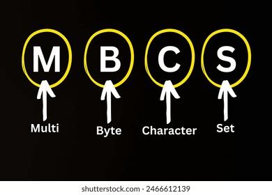 1 Mbcs Multi Byte Character Set Images Stock Photos And Vectors