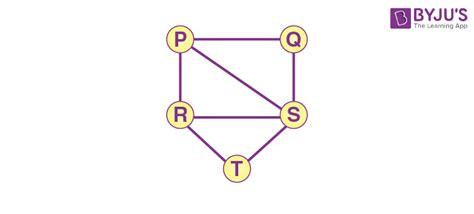 Graphs And Its Applications For GATE Introduction To Graphs Data Structures