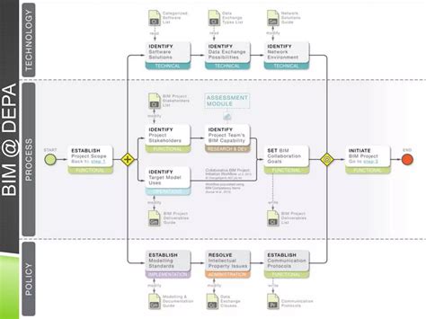 Introduction To Building Information Modeling Pptx