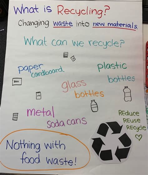 Recycle And Redesign Examples Tip Of The Week Buy Products With Recycled Content To Make