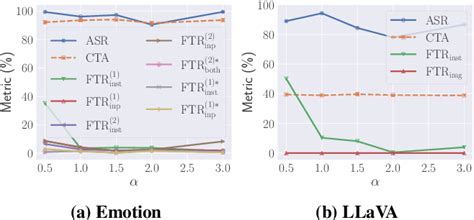 Figure 3 From Composite Backdoor Attacks Against Large Language Models Semantic Scholar