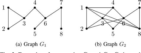 Figure 1 From Permutation Entropy For Graph Signals Semantic Scholar