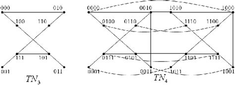 Figure 1 From An Algorithm To Find Optimal Independent Spanning Trees