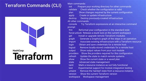 Terraform Cli Commands The Command Line Interface To Terraform By