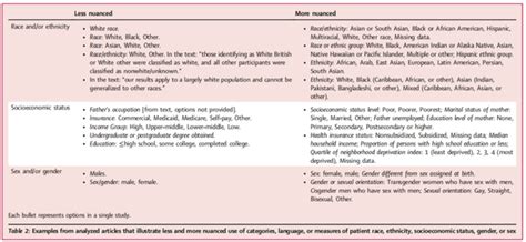 JAMALancet等顶刊发表的文章基线特征中如何报告人口统计学变量 知乎