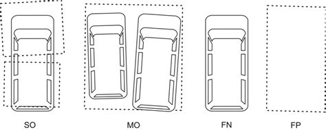 from left to right splitting object so merging objects mo
