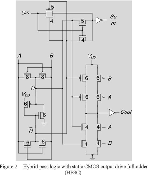 Figure 10 From A Low Power Full Swing Hybrid Full Adder Using Modified